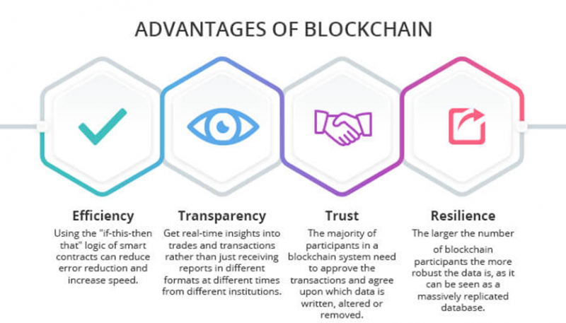 BENEFITS OF BLOCKCHAIN: The Advantages of Blockchains